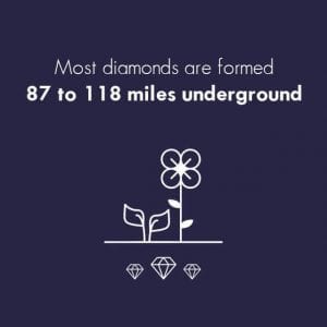 10 Fun Facts You Didn’t Know About Diamonds | Worthy.com