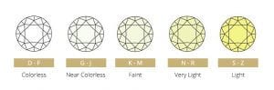 Diamond Glossary - Terminology, Terms and Definitions | Worthy