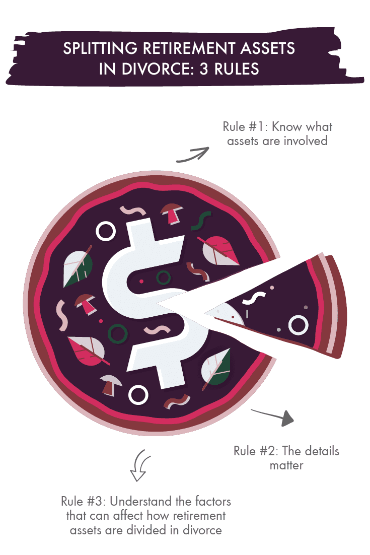 Dividing Retirement Assets in Divorce | Worthy