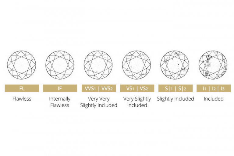 The GIA Report: How To Check Your Diamond's Value | Worthy