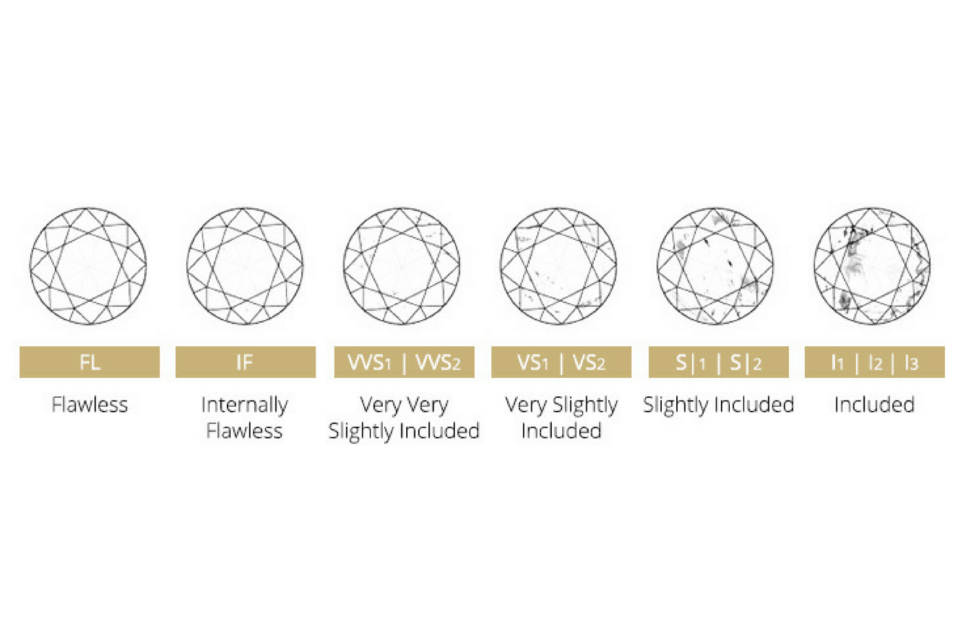 The GIA Report: How To Check Your Diamond's Value | Worthy