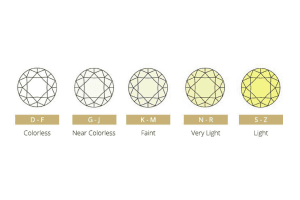 The GIA Report: How To Check Your Diamond's Value | Worthy