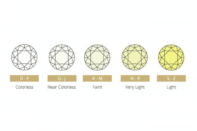 The GIA Report: How To Check Your Diamond's Value | Worthy