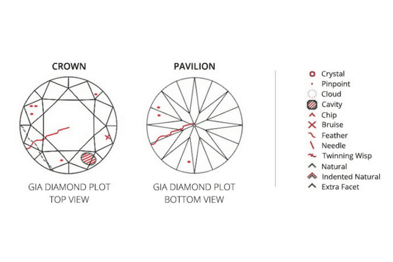 The GIA Report: How To Check Your Diamond's Value | Worthy