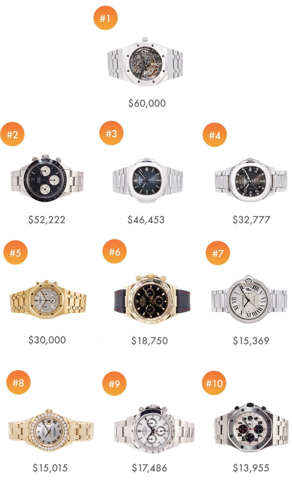 Worthy's Best Auctions of 2020 | Worthy