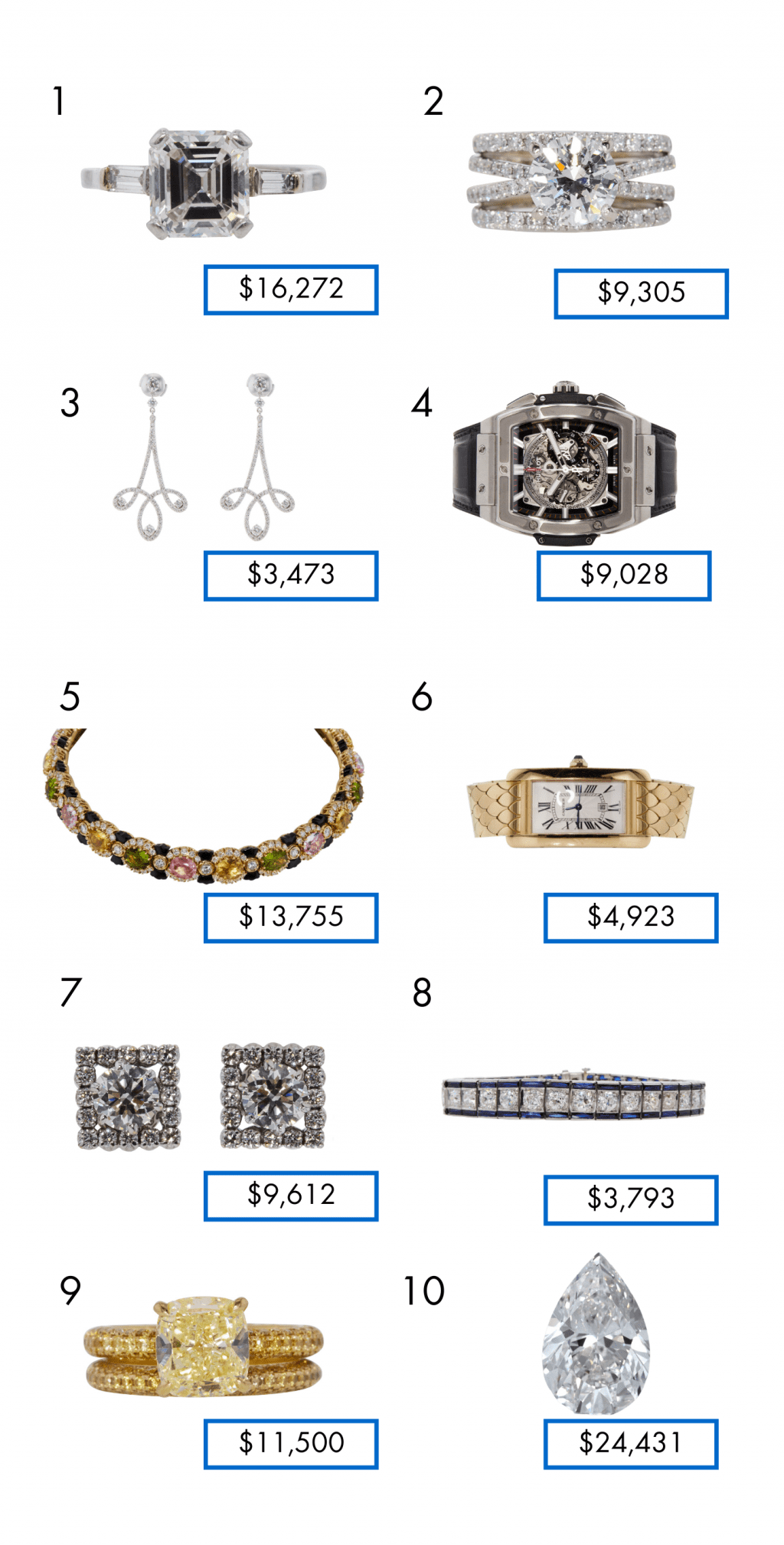 Top 10 Auctions from Spring 2021 | Worthy