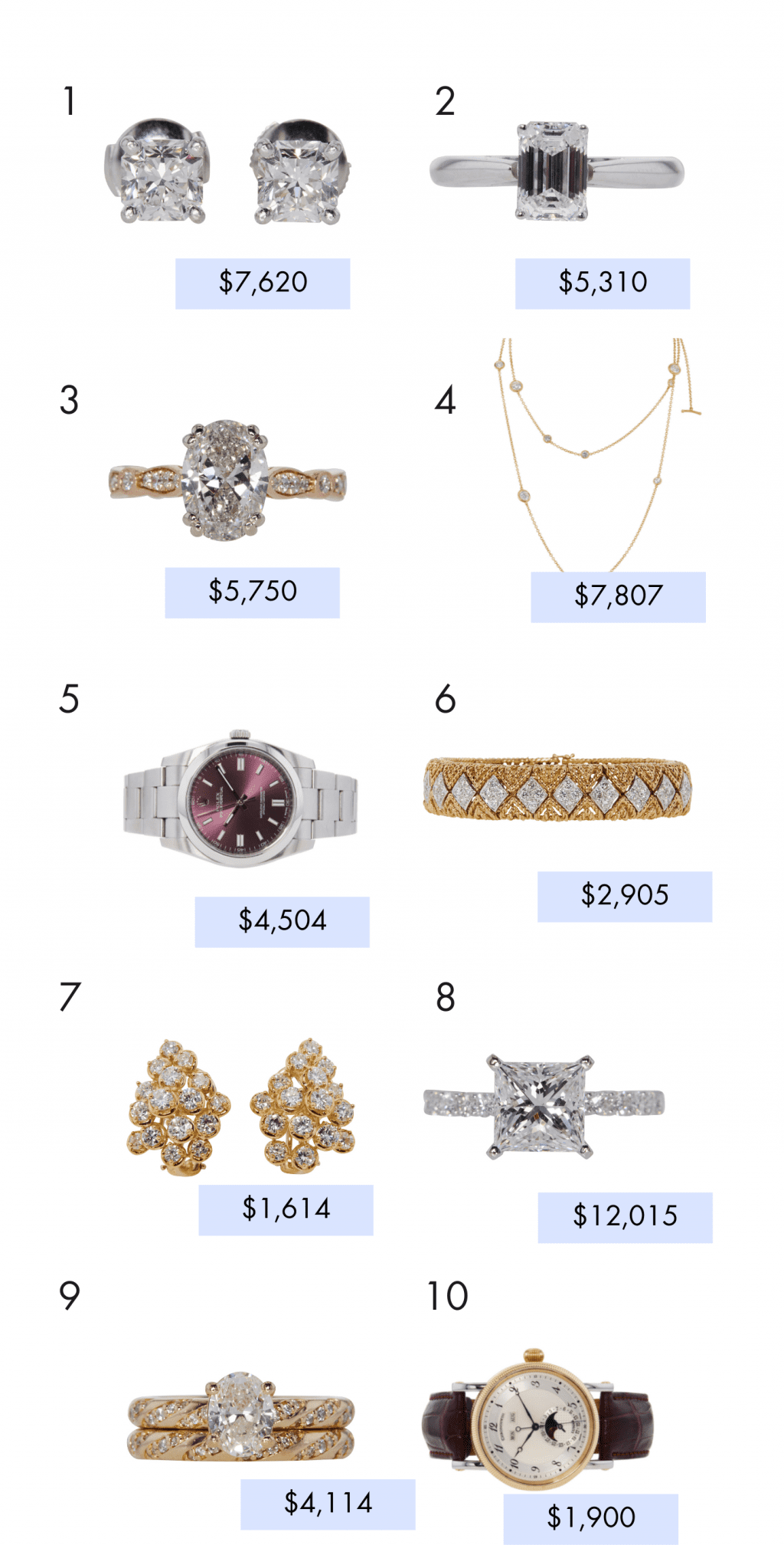 Top 10 Auctions from May 2021 | Worthy