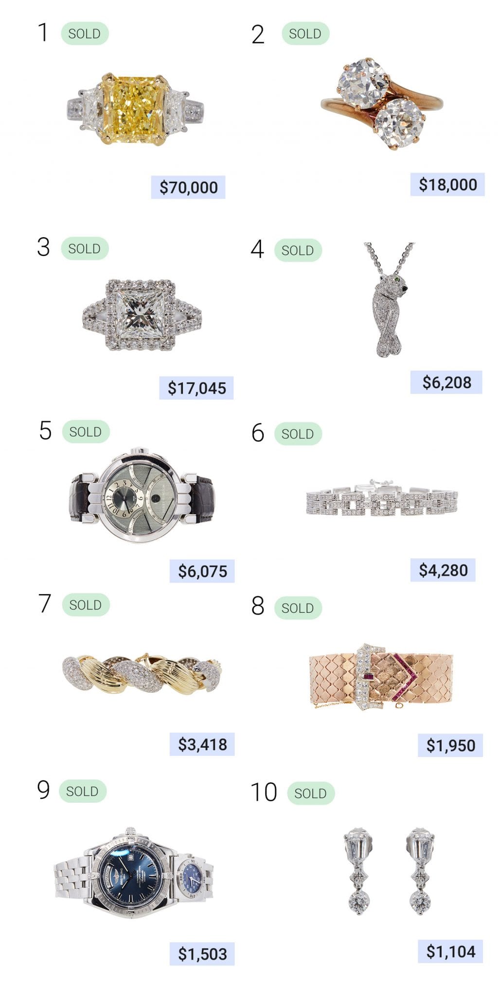 Top 10 Auctions from June 2021 - Over-the-Top Pieces We Love! | Worthy